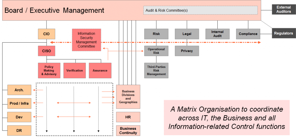 Corix graphic - Corix Partners