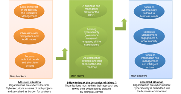 Cybersecurity to Cyber Resilience - Corix Partners