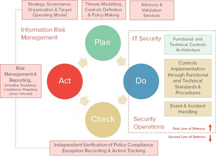 The role of the CISO, the CIO and the Board - part 2 | Corix Partners